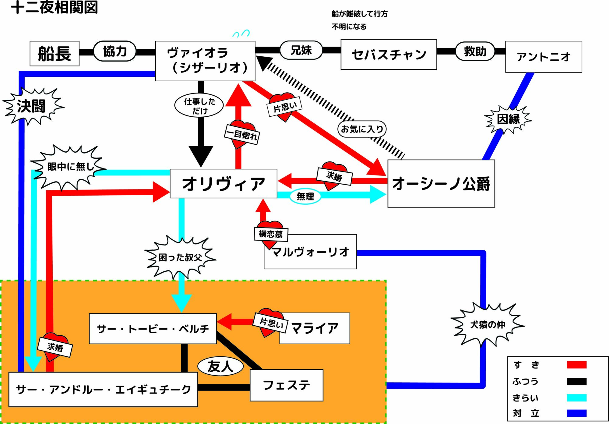 ざっくり映画紹介～十二夜～（ネタバレあり） - novalue - 自分らしさで彩るメディア